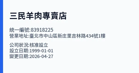 三民羊肉專賣店的照片-統編 83918225(臺北市) 公司登記資料與營業項目詳細圖表