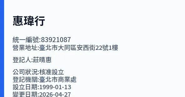 惠瑋行的照片-統編 83921087(臺北市) 公司登記資料與營業項目詳細圖表