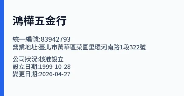 鴻樺五金行的照片-統編 83942793(臺北市) 公司登記資料與營業項目詳細圖表