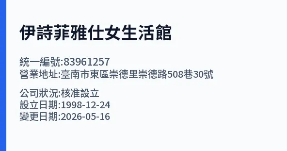 伊詩菲雅仕女生活館的照片-統編 83961257(臺南市) 公司登記資料與營業項目詳細圖表