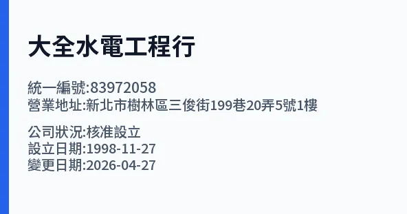 大全水電工程行的照片-統編 83972058(新北市) 公司登記資料與營業項目詳細圖表