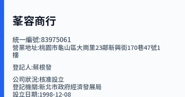 莑容商行的照片-統編 83975061(桃園市) 公司登記資料與營業項目詳細圖表