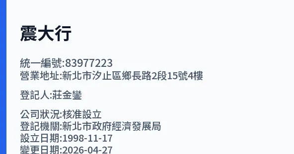 震大行的照片-統編 83977223(新北市) 公司登記資料與營業項目詳細圖表