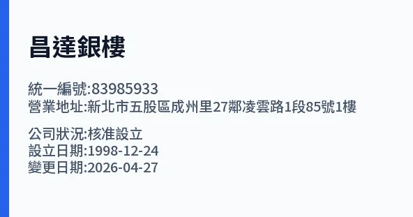 昌達銀樓的照片-統編 83985933(新北市) 公司登記資料與營業項目詳細圖表