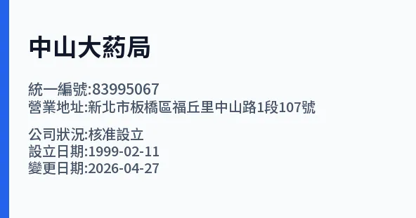 中山大葯局的照片-統編 83995067(新北市) 公司登記資料與營業項目詳細圖表