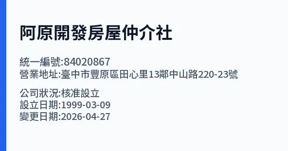 阿原開發房屋仲介社的照片-統編 84020867(臺中市) 公司登記資料與營業項目詳細圖表