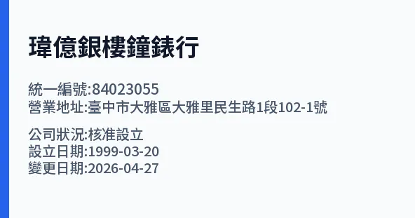 瑋億銀樓鐘錶行的照片-統編 84023055(臺中市) 公司登記資料與營業項目詳細圖表