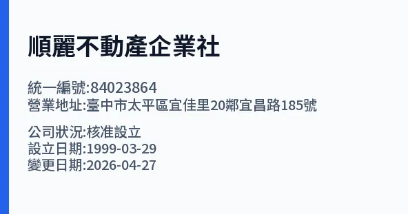 順麗不動產企業社的照片-統編 84023864(臺中市) 公司登記資料與營業項目詳細圖表