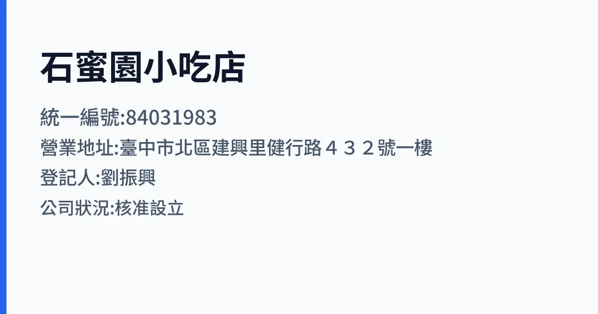石蜜園小吃店 - 統編 84031983(臺中市) 公司登記資料與營業項目詳細圖表