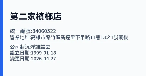 第二家檳榔店的照片-統編 84060522(高雄市) 公司登記資料與營業項目詳細圖表