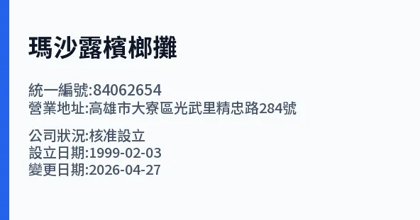 瑪沙露檳榔攤的照片-統編 84062654(高雄市) 公司登記資料與營業項目詳細圖表