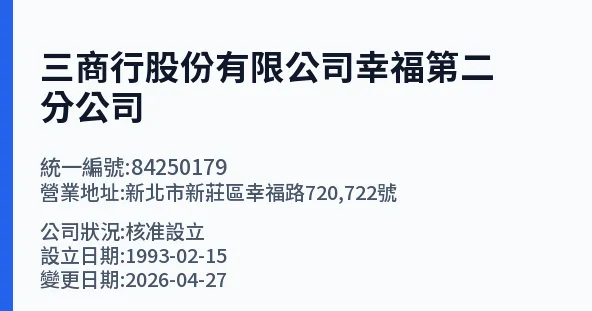 三商行股份有限公司幸福第二分公司的照片-統編 84250179(新北市) 公司登記資料與營業項目詳細圖表