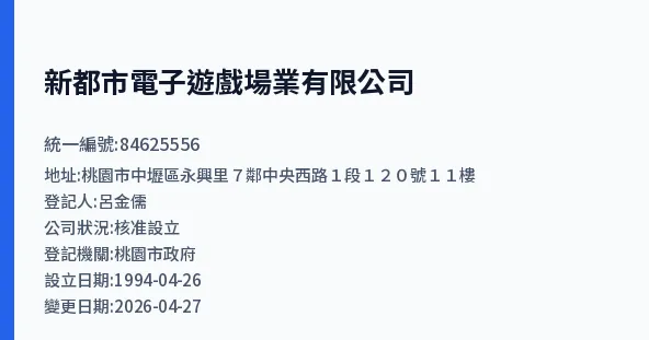 新都市電子遊戲場業有限公司的照片-統編 84625556(桃園市) 公司登記資料與營業項目詳細圖表