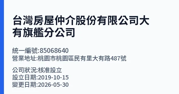 台灣房屋仲介股份有限公司大有旗艦分公司的照片-統編 85068640(桃園市) 公司登記資料與營業項目詳細圖表
