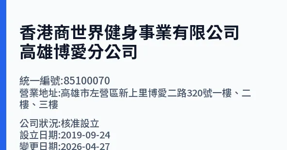 香港商世界健身事業有限公司高雄博愛分公司的照片-統編 85100070(高雄市) 公司登記資料與營業項目詳細圖表