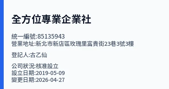 全方位專業企業社的照片-統編 85135943(新北市) 公司登記資料與營業項目詳細圖表