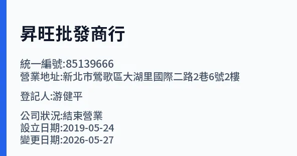昇旺批發商行的照片-統編 85139666(新北市) 公司登記資料與營業項目詳細圖表