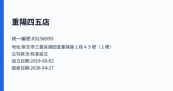 重陽四五店的照片-統編 85156995(新北市) 公司登記資料與營業項目詳細圖表