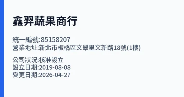 鑫羿蔬果商行的照片-統編 85158207(新北市) 公司登記資料與營業項目詳細圖表