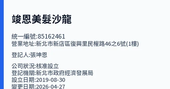 竣恩美髮沙龍的照片-統編 85162461(新北市) 公司登記資料與營業項目詳細圖表