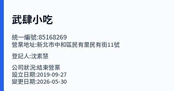 武肆小吃的照片-統編 85168269(新北市) 公司登記資料與營業項目詳細圖表