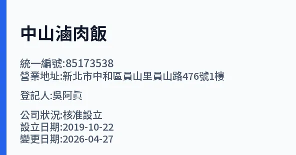 中山滷肉飯的照片-統編 85173538(新北市) 公司登記資料與營業項目詳細圖表
