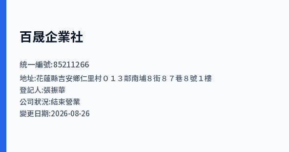 百晟企業社的照片-統編 85211266(花蓮縣) 公司登記資料與營業項目詳細圖表
