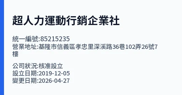 超人力運動行銷企業社的照片-統編 85215235(基隆市) 公司登記資料與營業項目詳細圖表