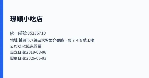 璟順小吃店的照片-統編 85236718(桃園市) 公司登記資料與營業項目詳細圖表
