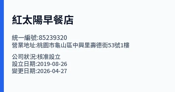紅太陽早餐店的照片-統編 85239320(桃園市) 公司登記資料與營業項目詳細圖表