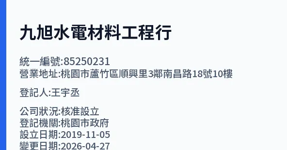 九旭水電材料工程行的照片-統編 85250231(桃園市) 公司登記資料與營業項目詳細圖表