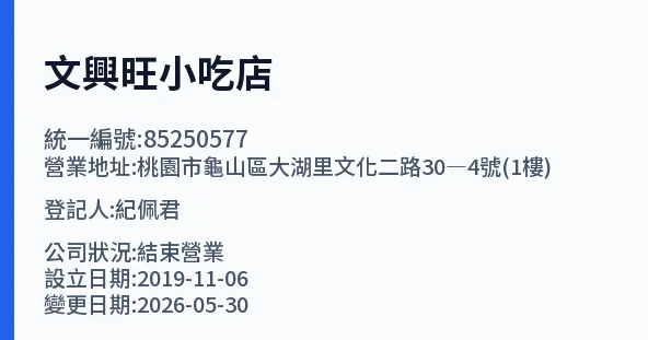 文興旺小吃店的照片-統編 85250577(桃園市) 公司登記資料與營業項目詳細圖表