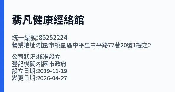 翡凡健康經絡館的照片-統編 85252224(桃園市) 公司登記資料與營業項目詳細圖表