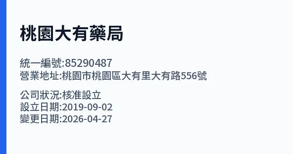 桃園大有藥局的照片-統編 85290487(桃園市) 公司登記資料與營業項目詳細圖表
