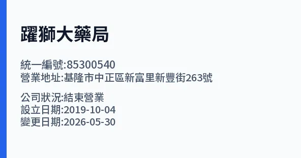 躍獅大藥局的照片-統編 85300540(基隆市) 公司登記資料與營業項目詳細圖表