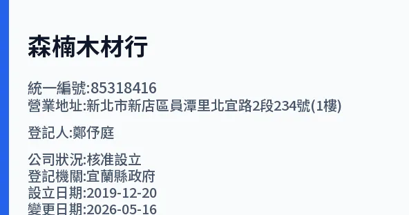 森楠木材行的照片-統編 85318416(新北市) 公司登記資料與營業項目詳細圖表