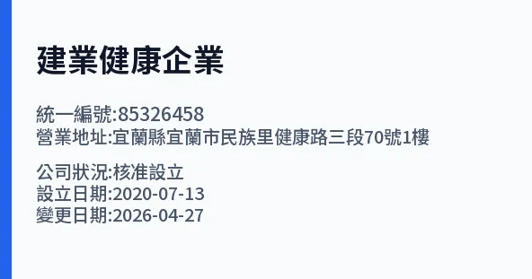 建業健康企業的照片-統編 85326458(宜蘭縣) 公司登記資料與營業項目詳細圖表