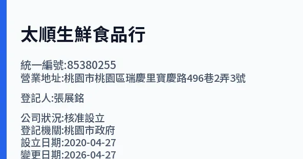 太順生鮮食品行的照片-統編 85380255(桃園市) 公司登記資料與營業項目詳細圖表