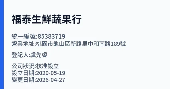 福泰生鮮蔬果行的照片-統編 85383719(桃園市) 公司登記資料與營業項目詳細圖表