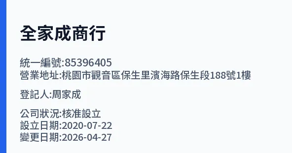 全家成商行的照片-統編 85396405(桃園市) 公司登記資料與營業項目詳細圖表