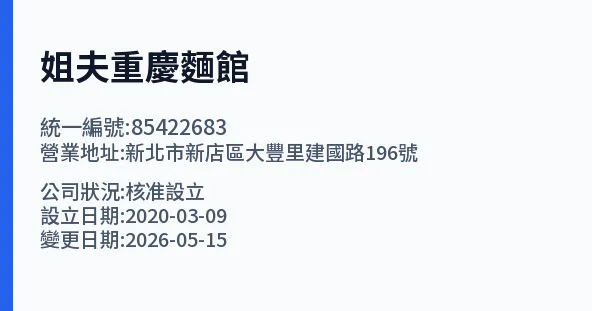 姐夫重慶麵館的照片-統編 85422683(新北市) 公司登記資料與營業項目詳細圖表