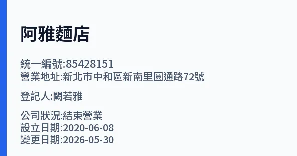 阿雅麵店的照片-統編 85428151(新北市) 公司登記資料與營業項目詳細圖表