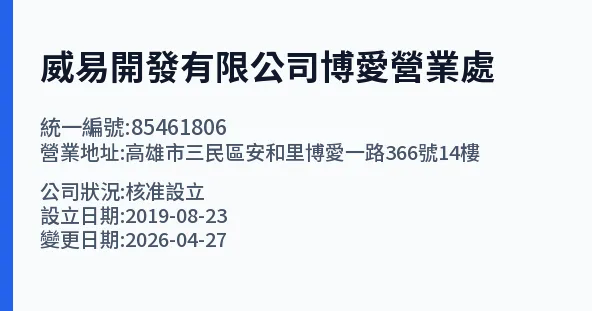 威易開發有限公司博愛營業處的照片-統編 85461806(高雄市) 公司登記資料與營業項目詳細圖表