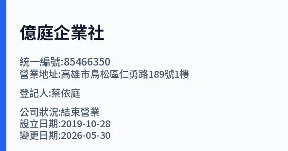 億庭企業社的照片-統編 85466350(高雄市) 公司登記資料與營業項目詳細圖表