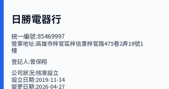 日勝電器行的照片-統編 85469997(高雄市) 公司登記資料與營業項目詳細圖表