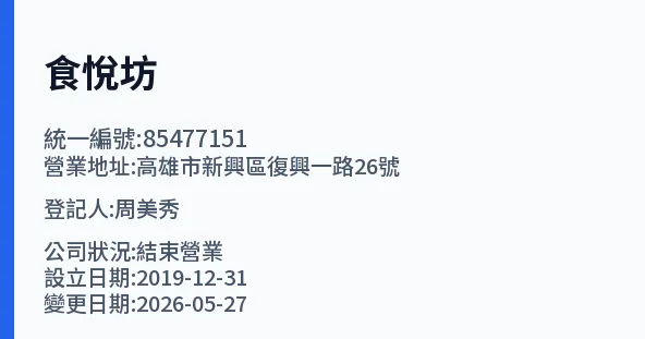食悅坊的照片-統編 85477151(高雄市) 公司登記資料與營業項目詳細圖表