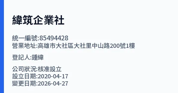 緯筑企業社的照片-統編 85494428(高雄市) 公司登記資料與營業項目詳細圖表