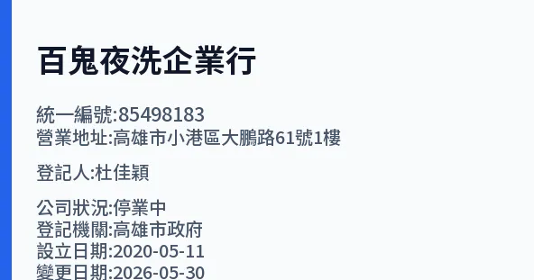 百鬼夜洗企業行的照片-統編 85498183(高雄市) 公司登記資料與營業項目詳細圖表