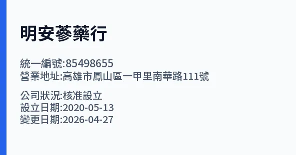 明安蔘藥行的照片-統編 85498655(高雄市) 公司登記資料與營業項目詳細圖表