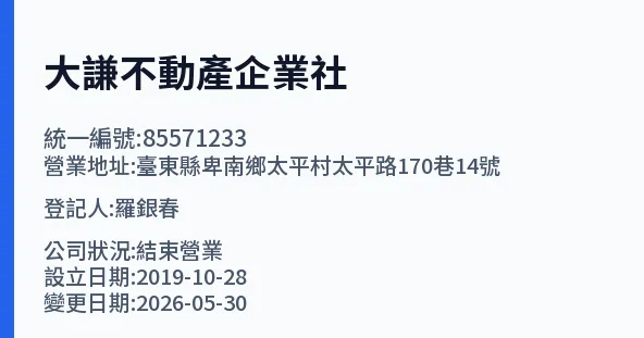 大謙不動產企業社的照片-統編 85571233(臺東縣) 公司登記資料與營業項目詳細圖表